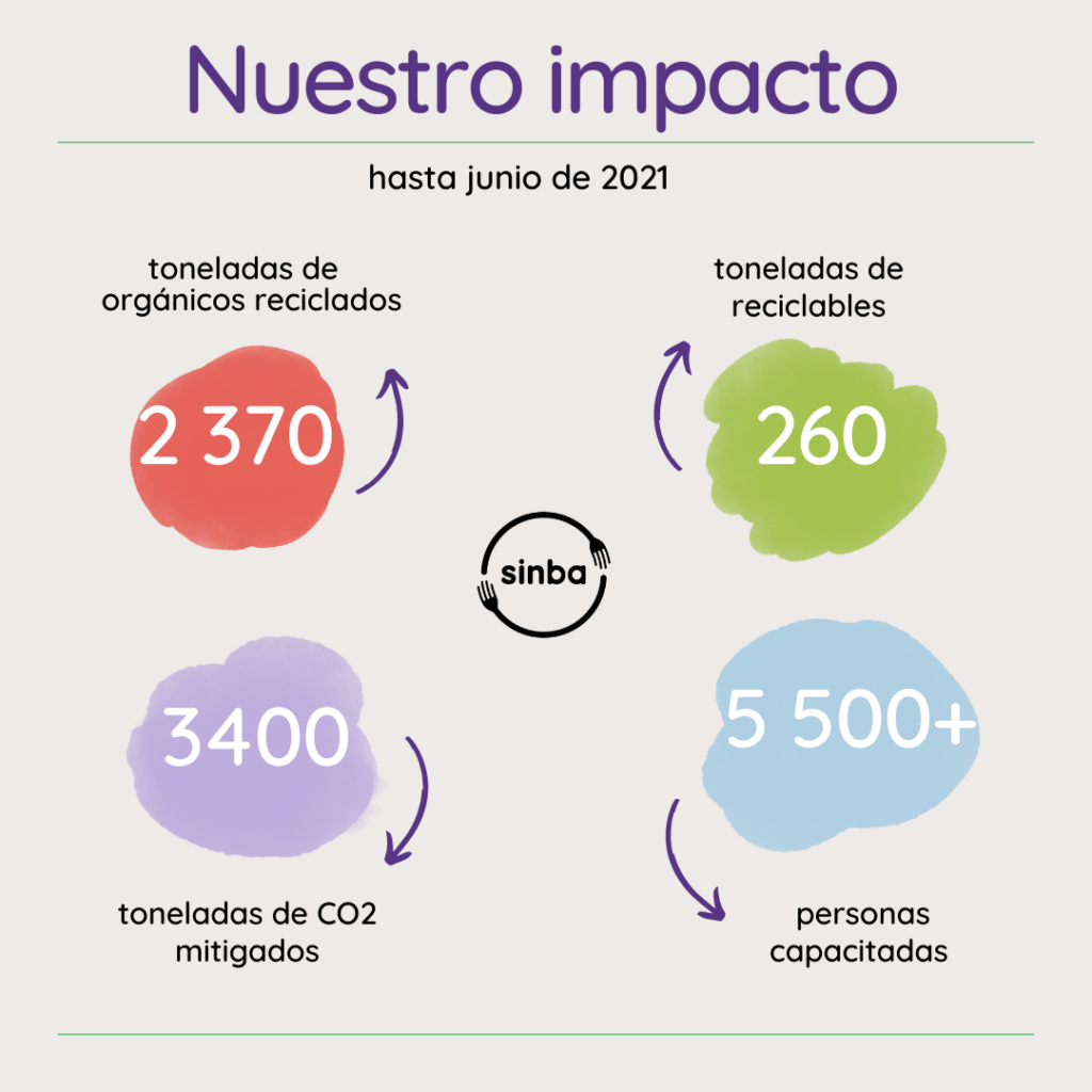 SINBA – ecoybionegocios